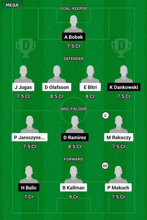 Cra Vs Ldz Dream11 Prediction Polish League Cracovia Vs Lks Lodz