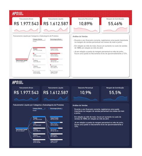 Dashboard Eu Desenvolvi Esses Dashboards Em Power Bi Para O Bootcamp