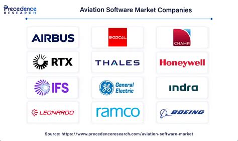 Aviation Software Top Companies