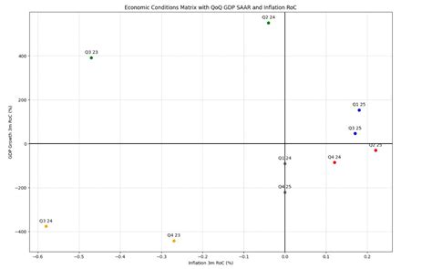 daniel couzens on linkedin my python usa quad matrix measures and maps