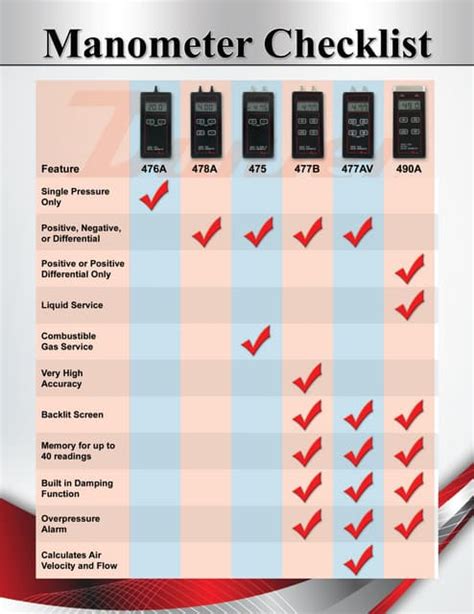 Electronic Marshalling Vs Remote Io Pptx