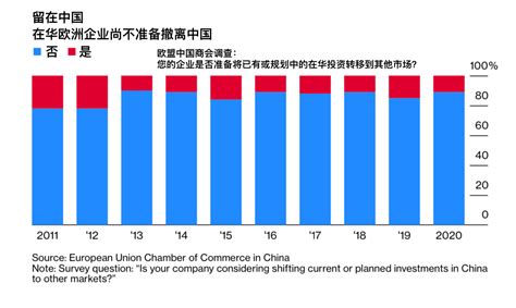欧洲企业不打算把产业链撤离中国 智堡wisburg