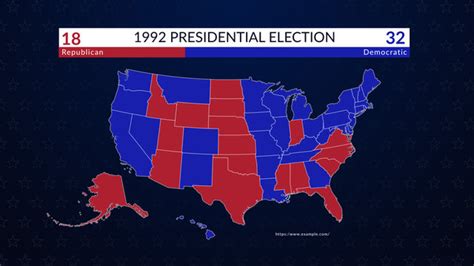 1992 Presidential Election Map