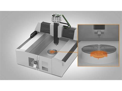 Pesan Steel Rotation Module Srm Lengkap Diatur Secara Online Igus