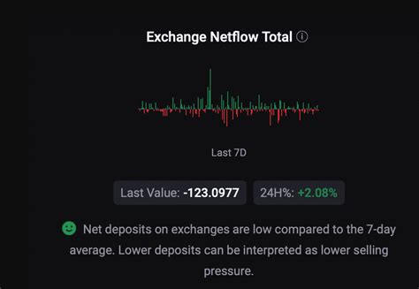 Bitcoin Btc árfolyam Elemzés 0505 Kriptoworld