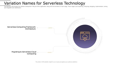Cloud Computing Technology Implementation Plan Variation Names For
