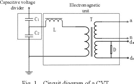 Figure 1 From Measurement Method Of Harmonic Voltage Based On CVT Capacitor Current Semantic