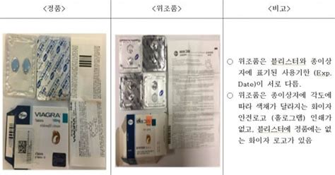 식약처 인터넷 판매 성기능개선제 모두 불법제품