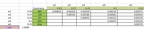 Solved Please Could You Help To Calculate Weighted Covariance Matrix