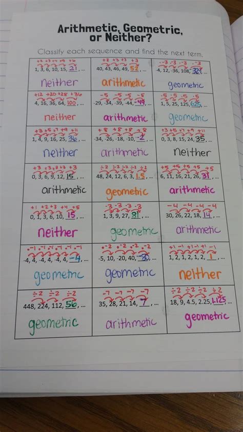 Classifying Sequences Activity Arithmetic Geometric Or Neither Math Love
