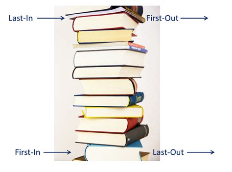 Returning Even Numbers From A Stack In Java