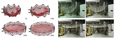 Dynamic Configurations Of A Mesh Reflector At 4 Specific Moments Left Download Scientific