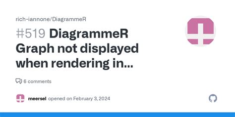 Diagrammer Graph Not Displayed When Rendering In Quarto Issue