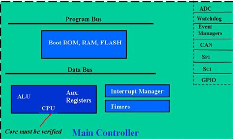 System Architecture For A Basic Asymmetric Approach In This Approach