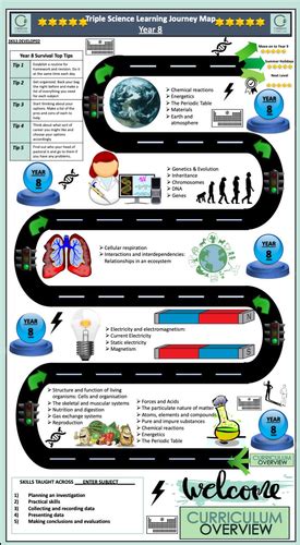 Science Road Map Teaching Resources