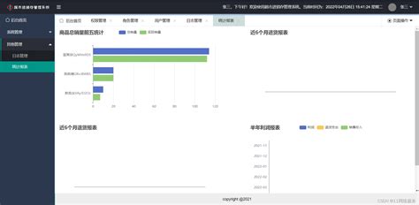 基于springboot mybatis mysql html超市进销存管理系统 csdn超市进销存管理系统管理员权限 csdn博客
