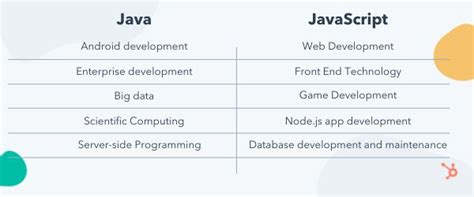 Java Vs Javascript A Comprehensive Comparison