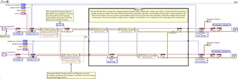 Signal Based Synchronization Of Analog Input C Series Modules With Ni