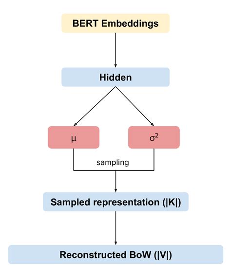 Contextualized Topic Models PyPI