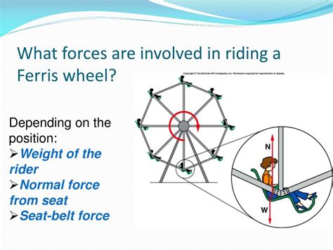 Ppt Chapter 5 Circular Motion The Planets And Gravity Powerpoint