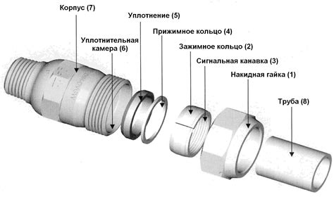 Как соединить металлическую трубу с пластиковой без резьбы и сварки ...