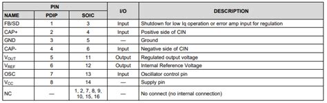 Lt1054 Vs Max1044 Ovaga Technologies
