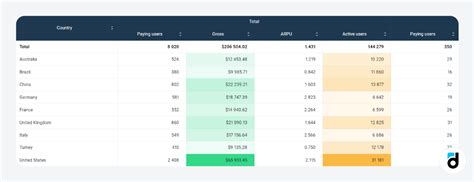 Maximizing Insights Data Visualization In Mobile App Analytics