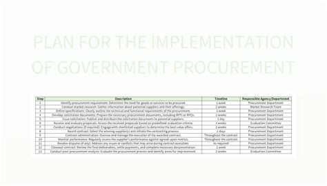 Plan For The Implementation Of Government Procurement Excel Template