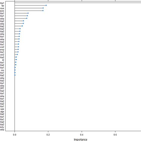 Variable Importance Lasso Regression Download Scientific Diagram