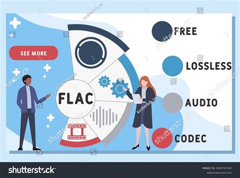 Flac Free Lossless Audio Codec Acronym Stock Vector Royalty Free 2091747187 Shutterstock