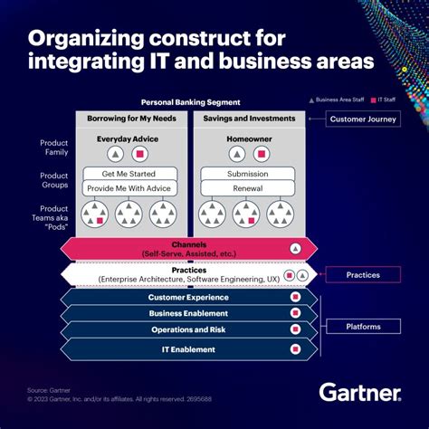 Daniel Del Ángel On Linkedin Technology Priorities Cios Must Address