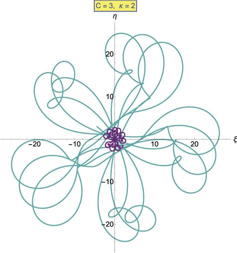 In Terms Of Logarithmic Position Coordinates ξη 2 13 Or Their