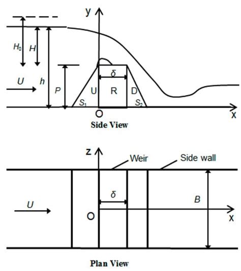 Discharge Coefficient Of Rectangular Short Crested Weir With Varying Slope Coefficients