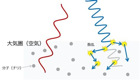 光を知ろう！意外と知らない光の不思議と普段よく見る自然現象の理由 カメラポケット