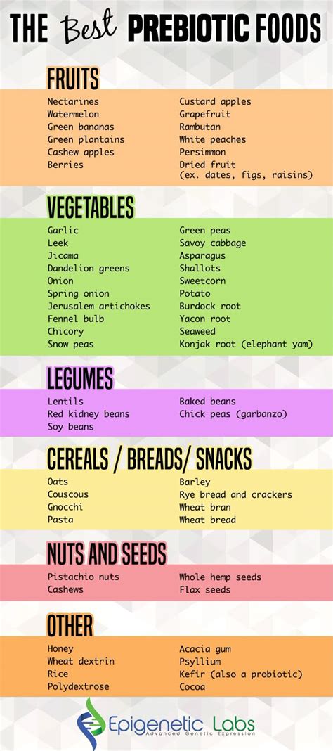 The Best Prebiotic Foods And Why You Need Them Prebiotic Foods Best