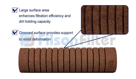 Resin Bonded Filter Cartridge Filson Filter