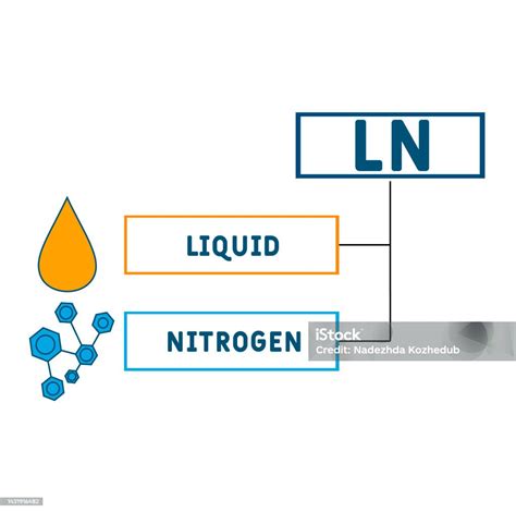 Ln Liquid Nitrogen Acronym Stock Illustration Download Image Now