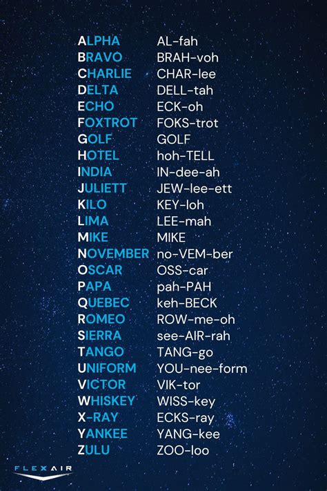 Phonetic Clarification Printable Alphabet Letters