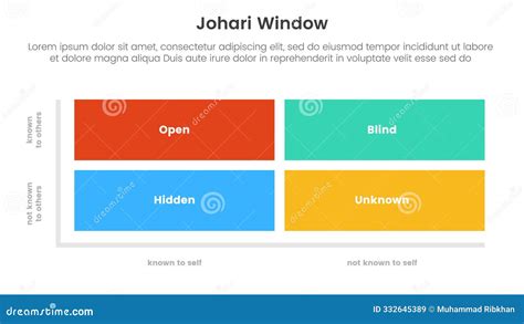 Johari Window Model Framework Matrix Structure Infographic 4 Point