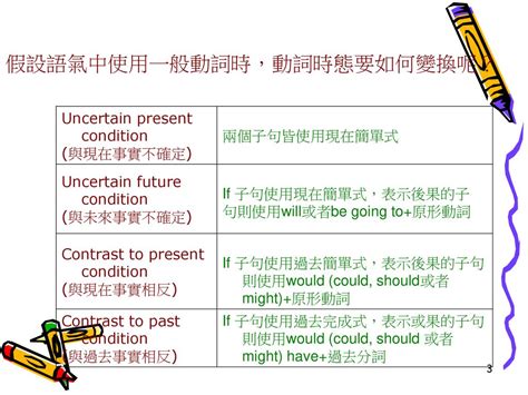 Subjunctive Mood 假設語氣 Ppt Download