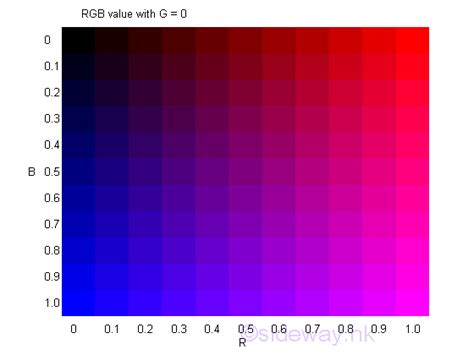 Matlab Color Sideway Output To