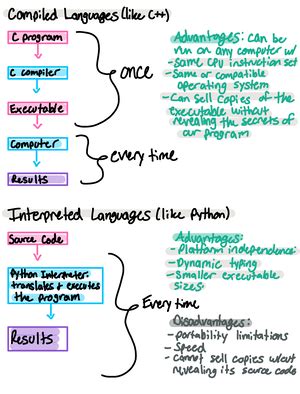 Chapter 9 Lists Python Introduction Lists Are The Most Important