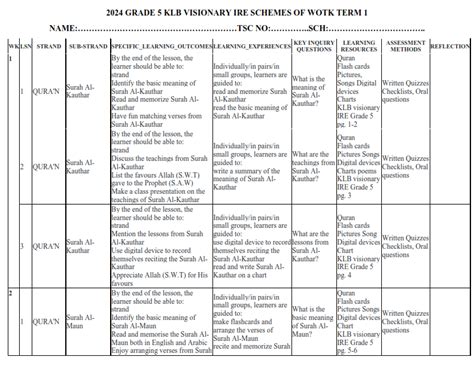 GRADE KLB VISIONARY IRE SCHEMES OF WOTK TERM Elimu Cloud Notes Exams Schemes Of