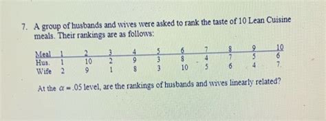 Solved 7 A Group Of Husbands And Wives Were Asked To Rank Chegg