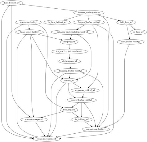 Processing Pipeline Details — Fmriprep Version Documentation