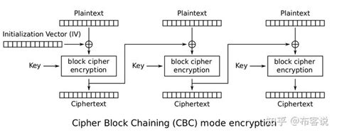 aes算法 基本工作模式 aes算法模式 csdn博客