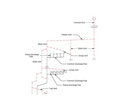 Plumbing And Reticulation System Design Assignment