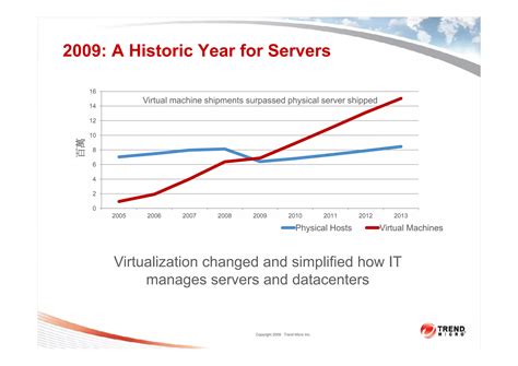 Introduction Trend Micro Deep Security Pdf