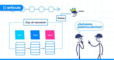 Conoce los orígenes del VSM - Lean Institute Co.