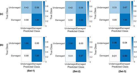 Figure 1 From Humanmachine Collaboration Framework For Bridge Health